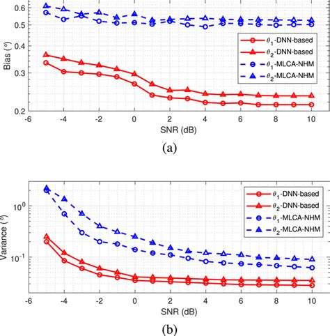 comparison between maximum likelihood array calibration using