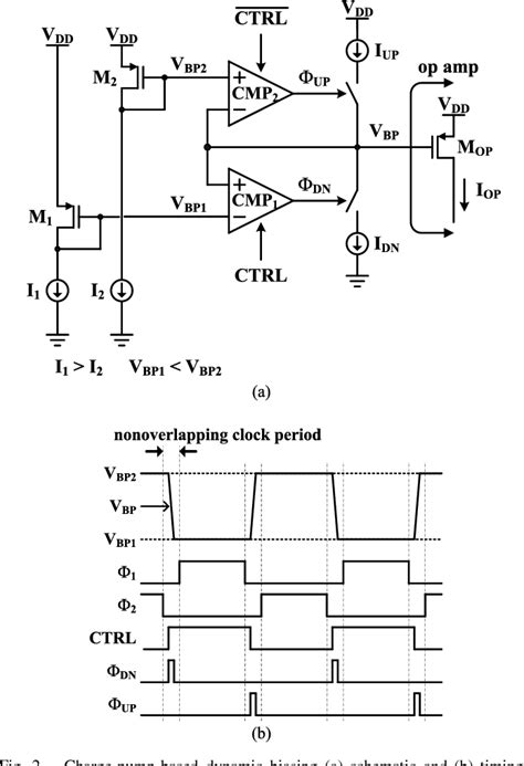 Figure 1 From A 224 Mw 618 Db Sndr 20 Mss Pipelined Adc With Charge Pump Based Dynamic