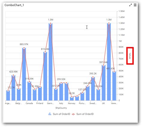 configuring and formatting combo chart with code 192 alpana dashboard