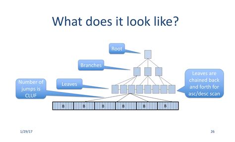 Oracle Statistics By Example Ppt