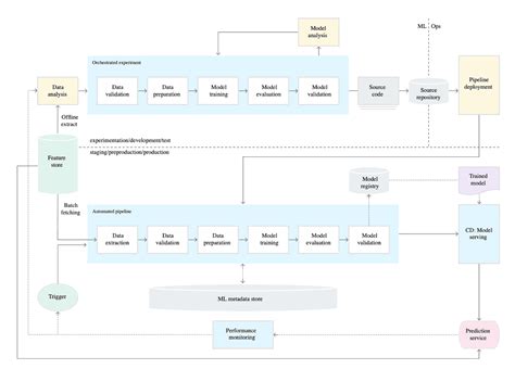 re imagine data monitoring with whylogs and apache spark