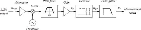 Figure 5 From Differential Mode Input Filter Design For A Three Phase