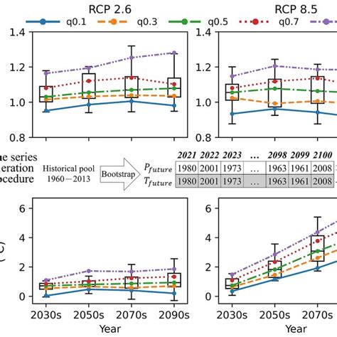 Modeling Schema For The Numerical Experiment Schema Begins By