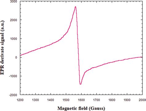 7 Fe 3 Signal In Epr Spectrum Of Nonirradiated Glass Download 7 Fe 3 Signal In Epr Spectrum Of Nonirradiated Glass Download