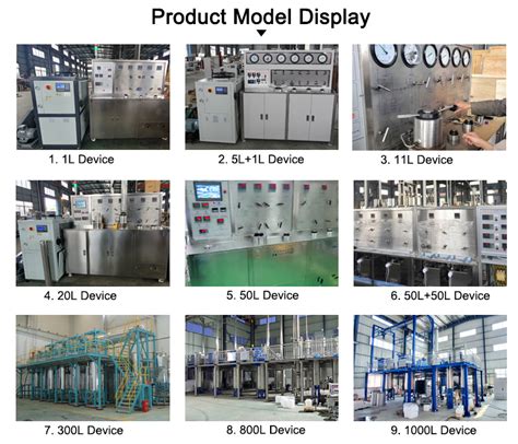 Understanding Supercritical Co2 Extraction Toptionlab