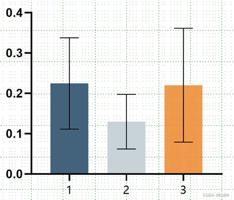 在graphpad prism中加显著性星号（ ） 怎么在graphpad中给图形加 号 csdn博客