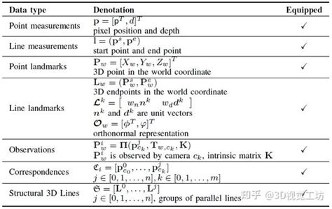 Tum博士最新开源！很适合slam消融实验的结构化数据集！ 知乎