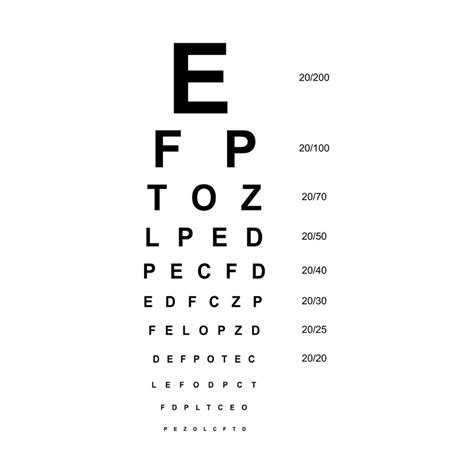 What Is A Snellen Eye Chart