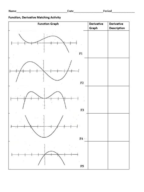 Function And Derivative Graph Matching Pdf