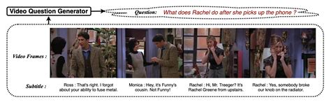 video question generation via semantic rich cross modal self attention