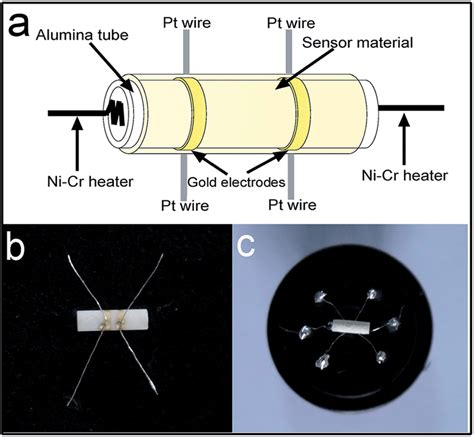 A Schematic Image Of The In 2 O 3 Sensor And B Ceramic Tube Images