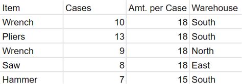 QUERY Function Google Sheets Sheets Help