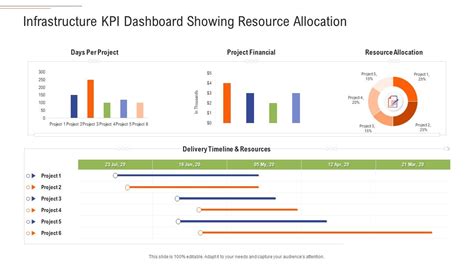 Support Services Management Infrastructure Kpi Dashboard Showing Resource Allocation Structure Pdf