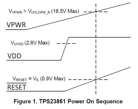 Tps23861 Power On Sequence In Slva723 Power Management Forum Power Management Ti E2e