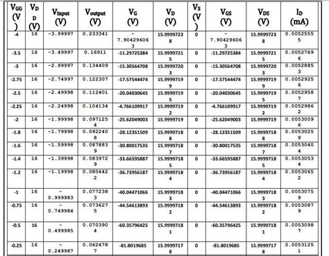 solved im using ltspice application to simulate