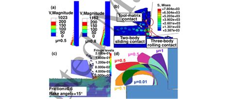 Simulation Of Friction Behaviors A Built Up Edge Reproduced With Download Scientific