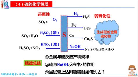 2023届高三化学一轮复习4 2 1硫及其化合物课件 共29张ppt 21世纪教育网 二一教育