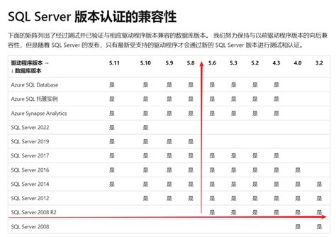 windows php连接mssql数据库 微微细语