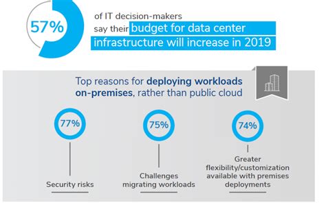 Modernizing Your Data Center Without Disruption Consiliant Technologies