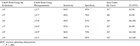 Open Access Validation Of The Measurement Of The Angle Of Trunk Rotation In Photogrammetry