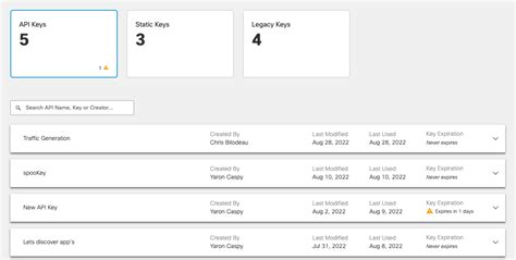 Introducing The New Cisco Umbrella Open API Cisco Umbrella