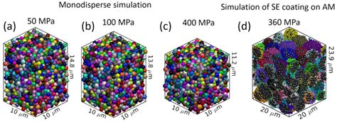 the particle distribution after simulation with different molt