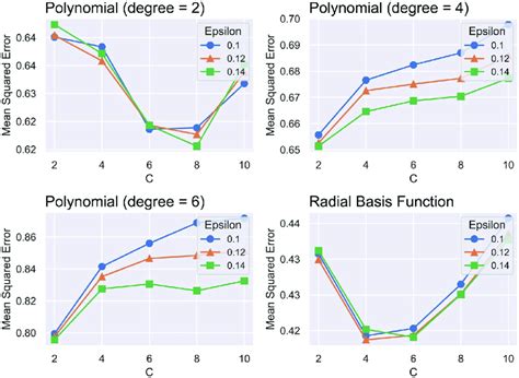 summary of the grid search process used to select the hyperparameters