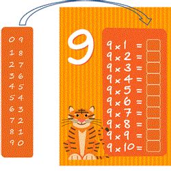 How To Learn Multiplication Tables Tricks Smartick