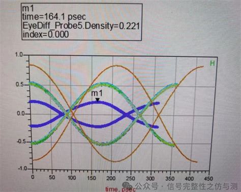 突破传统：ddr5时钟阻抗50欧姆的革新之路——好文当转 ddr5差分阻抗 csdn博客