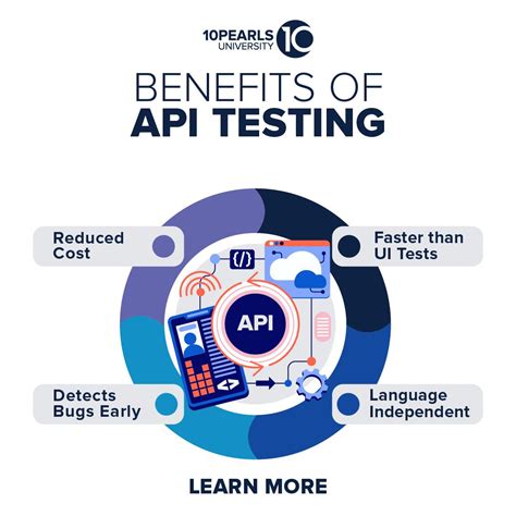 10pearls University On Linkedin 10pearlsuniversity Onlinecourse Apitesting Apiautomation