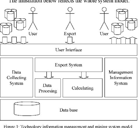 Figure 1 From Distributed Data Model For Assessment And Management Of
