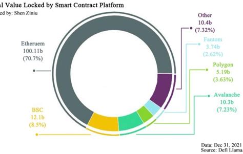 Figure 1 From Gsvd Common Vulnerability Dataset For Smart Contracts On Bsc And Polygon