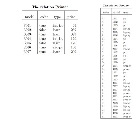 Solved Write The Relational Algebra Expression Which Will Be Chegg