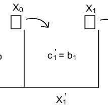 When The Input Data X Is Read Virtual Data Elements With Bin Average Download Scientific