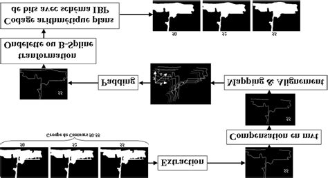 3 Schéma De Codage De Contour Download Scientific Diagram