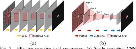 Framing U Net Via Deep Convolutional Framelets Application To Sparse View Ct