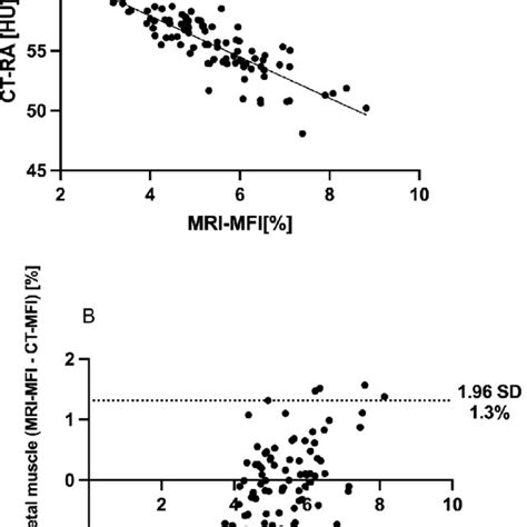 Transverseaxial Sections Of The Thresholded Segmentation Technique Download Scientific