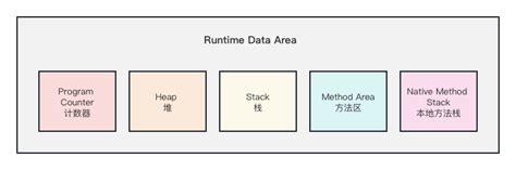 jvm：全面理解线上服务器内存溢出（oom）问题处理方案（一） jvm内存溢出该如何定位解决 csdn博客