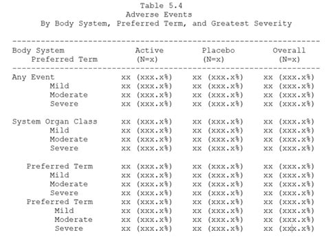 Generate Mock Table In Sas Sas Support Communities