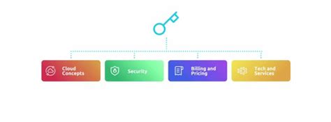 Devops Aws Cloud Sre Mr Shivam Vishwakarma