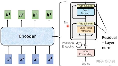 【李宏毅机器学习笔记】transformer 知乎