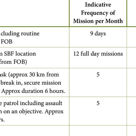 Tray Efficiency For Distillation Column The Oconnell Correlation Is