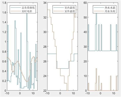 家庭能源管理matlab 采用matlab编制家庭能源管理程序包括各种家用电器的调度运行策略 madai 博客园