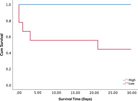 Receiver‐operating Characteristic Plots Of Diagnostic Tests For Download Scientific Diagram