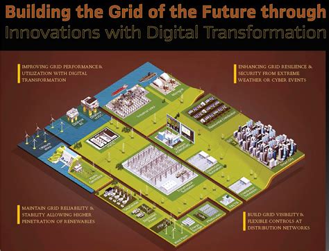 Building The Grid Of The Future Through Innovations With Digital Transformation Pac World
