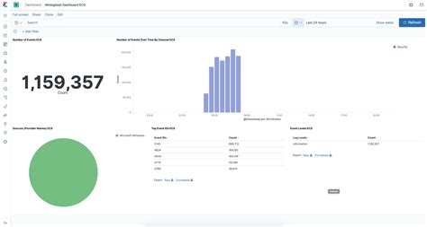 Winlogbeat Add A Truncate Option For Windows Event Logs · Issue 16591 · Elasticbeats · Github