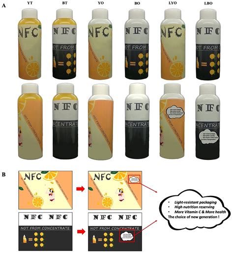 Impact Of High Barrier Packaging Design On Consumer Preference For Not