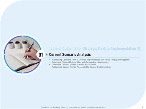 Strategic Devops Implementation It Powerpoint Presentation Slides
