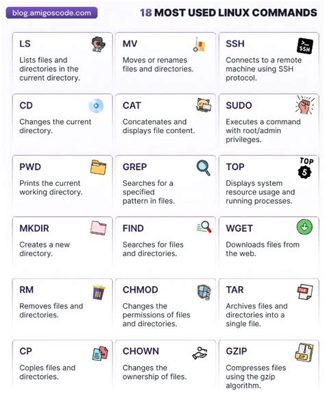 mitesh viras on linkedin linuxcommands linuxtips devops