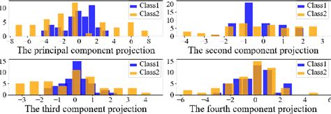 Figure 1 From Neighborhood Adaptive Structure Augmented Metric Learning Semantic Scholar